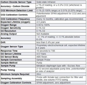 QUANTEK Q2 Portable O2 / CO2 Analyzer – Lab Supplier, Lab Supplier ...