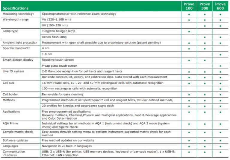 Merck Spectroquant® Prove 600 – Powerful UV/VIS spectrophotometer for ...