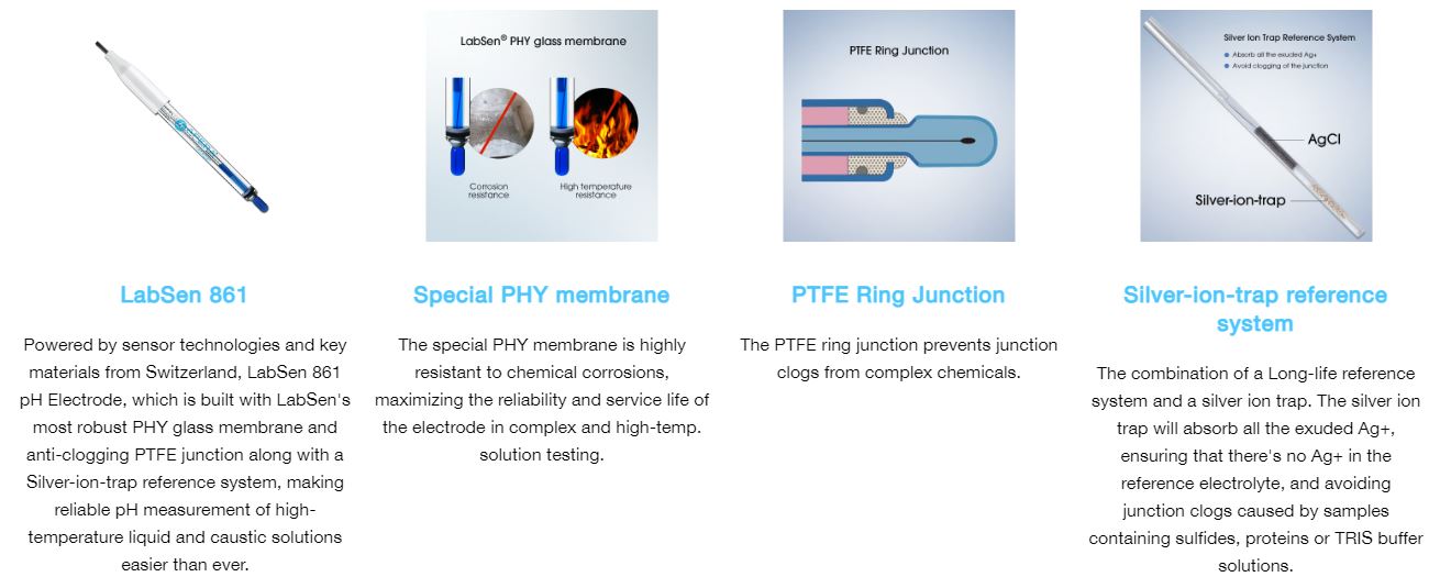 APERA PH850-HT Portable pH Meter for High-Temperature Liquid and ...