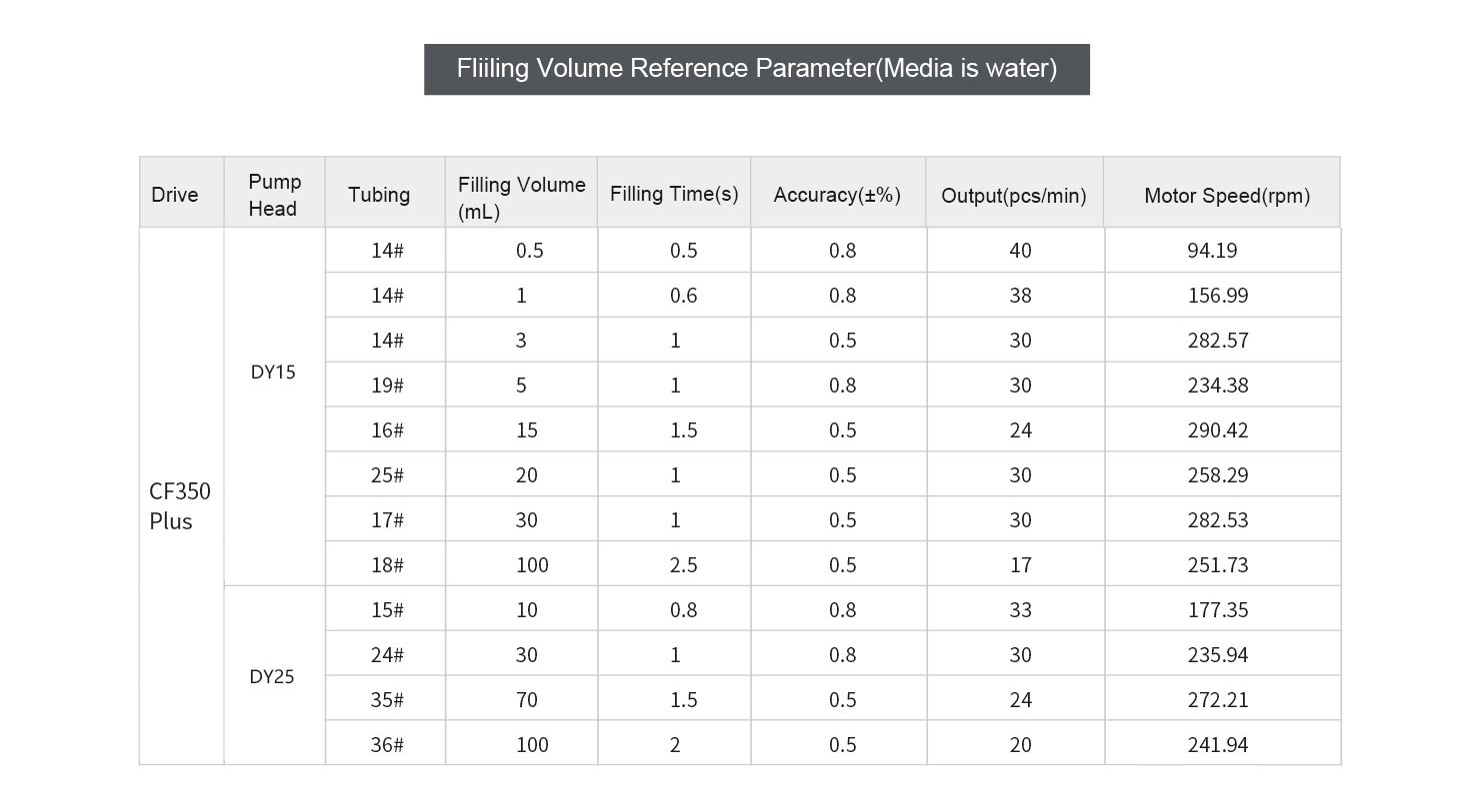 Shenchen CF350 Plus Split Type Filling System – Lab Supplier, Lab ...