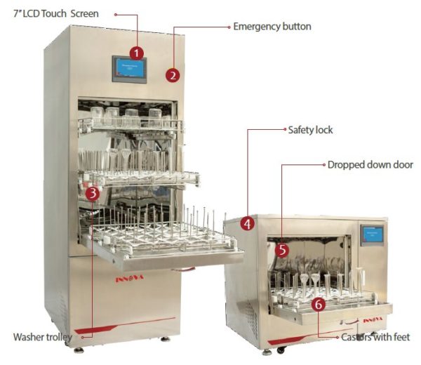INNOVA INOGW-220 Bio-Meditech Glassware Washer – Lab Supplier, Lab ...