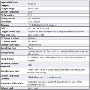 QUANTEK Model 901 Headspace Oxygen Analyzer – Lab Supplier, Lab ...