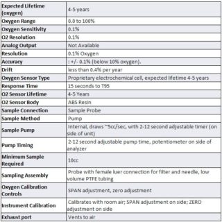 QUANTEK Model 901 Headspace Oxygen Analyzer – Lab Supplier, Lab ...