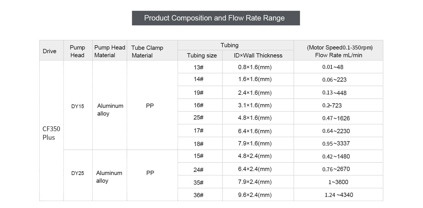 Shenchen CF350 Plus Split Type Filling System – Lab Supplier, Lab ...
