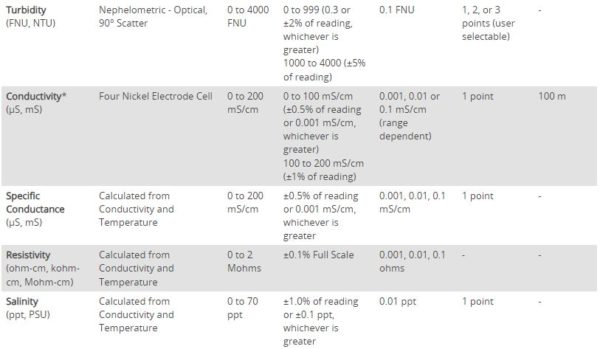 YSI ProDSS Multiparameter Handheld Digital Water Quality Meter – Lab ...