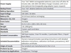 QUANTEK Model 901 Headspace Oxygen Analyzer – Lab Supplier, Lab ...