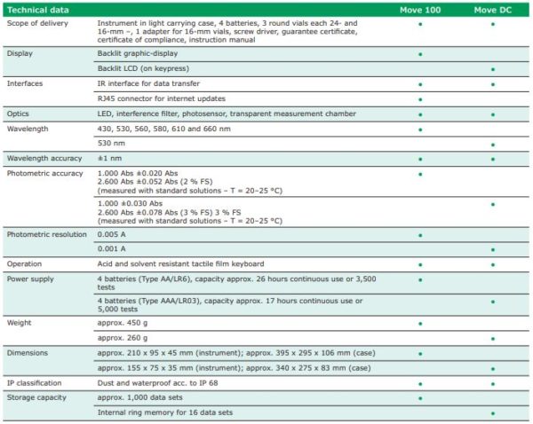 Merck Spectroquant® Move 100 Mobile Colorimeter – Lab Supplier, Lab ...